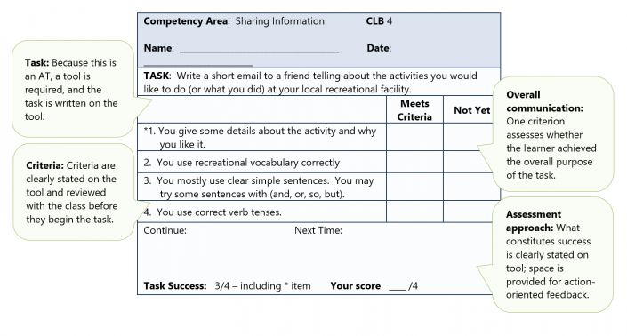 Feedback Opportunities throughout the Term – PBLA Practice Guidelines